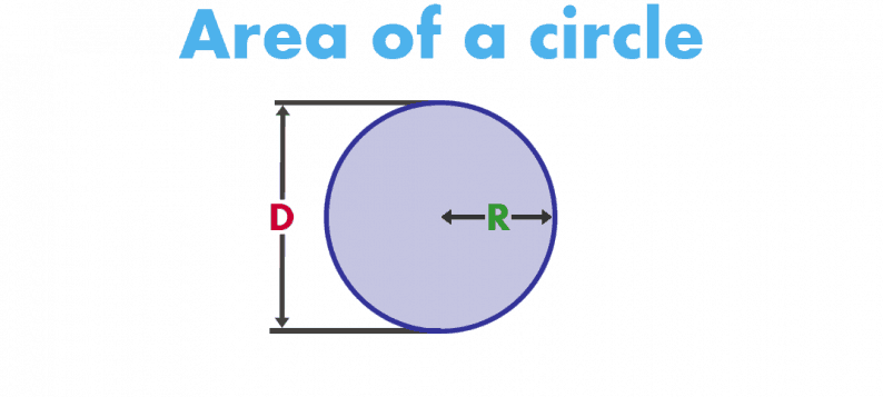 Area of a circle - The Engineering Mindset