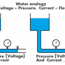 water analogy - The Engineering Mindset