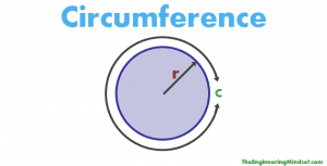 Circumference of a circle - The Engineering Mindset