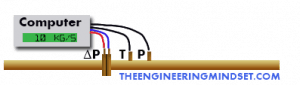 Mass flow rate explained (kg/s) - The Engineering Mindset