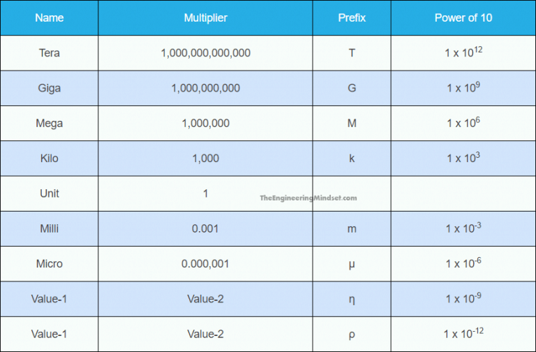 SI Units - The Engineering Mindset
