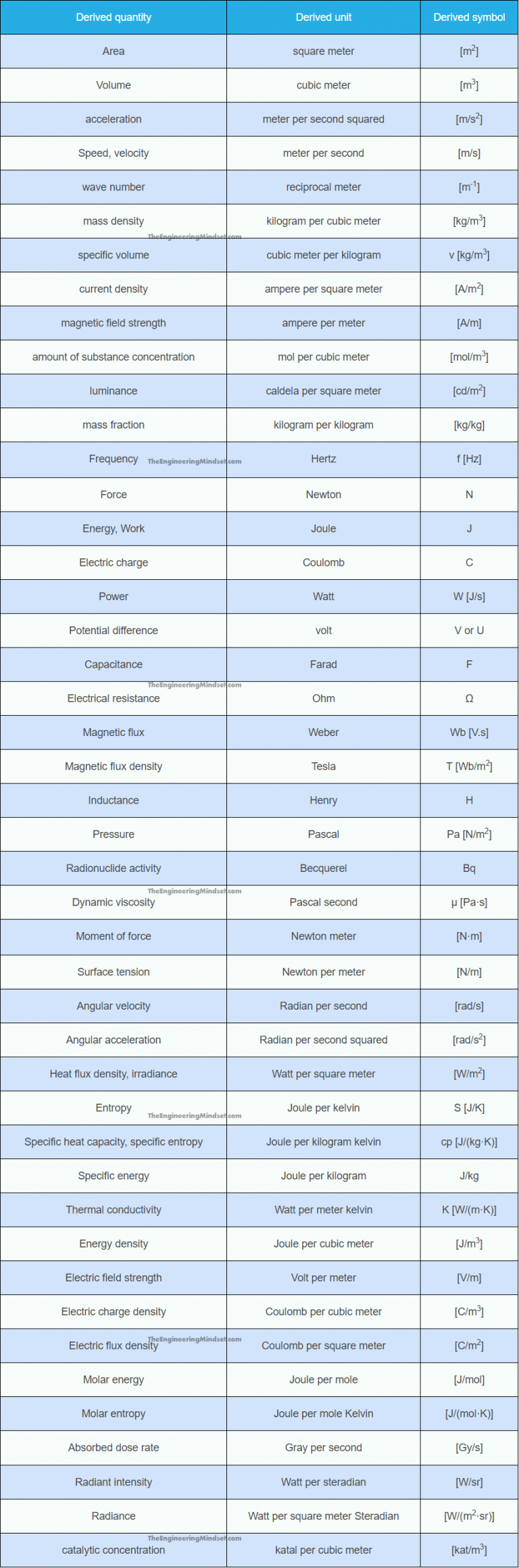 SI Units - The Engineering Mindset