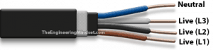 Guide to Lighting and Power cables - The Engineering Mindset