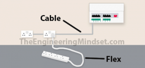 Guide to Lighting and Power cables - The Engineering Mindset