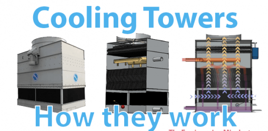 How Inverters Work - The Engineering Mindset