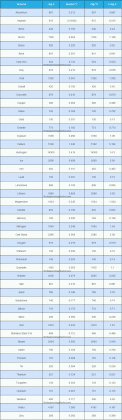 Specific heat capacity of materials - The Engineering Mindset