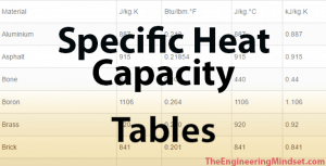 Specific heat capacity of materials - The Engineering Mindset