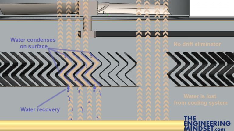 How Cooling Towers work - The Engineering Mindset