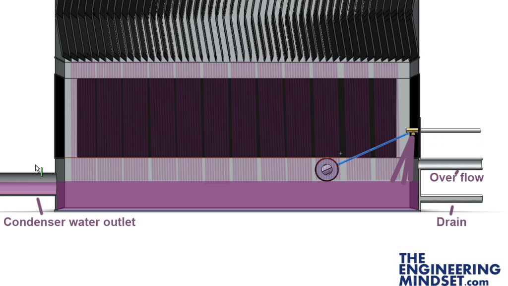 How Cooling Towers work - The Engineering Mindset