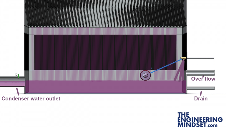 How Cooling Towers work - The Engineering Mindset