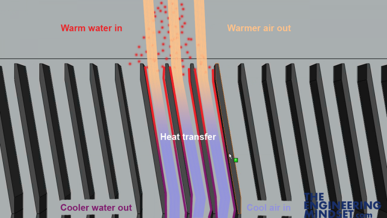 How Cooling Towers work - The Engineering Mindset