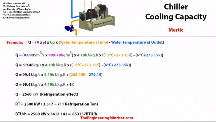 Chiller Cooling Capacity - How to calculate - The Engineering Mindset