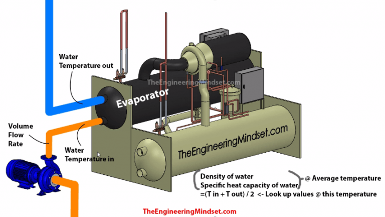 Chiller Cooling Capacity - How to calculate - The Engineering Mindset