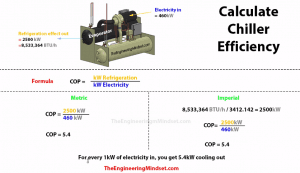 Chiller Efficiency How to calculate - The Engineering Mindset