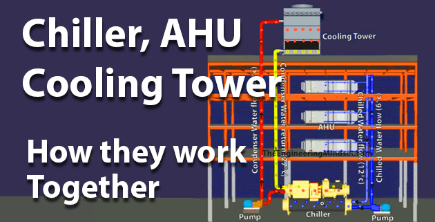 How A Chiller Cooling Tower And Air Handling Unit Work Together The 