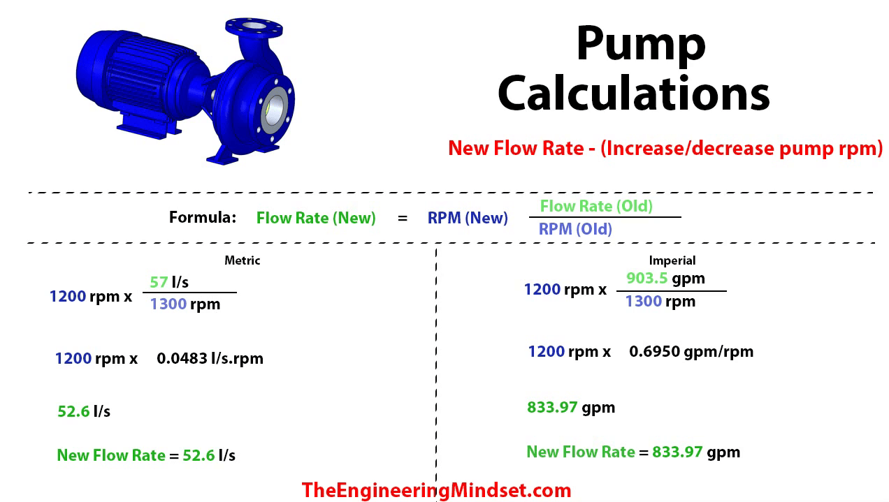 Pump Calculations The Engineering Mindset