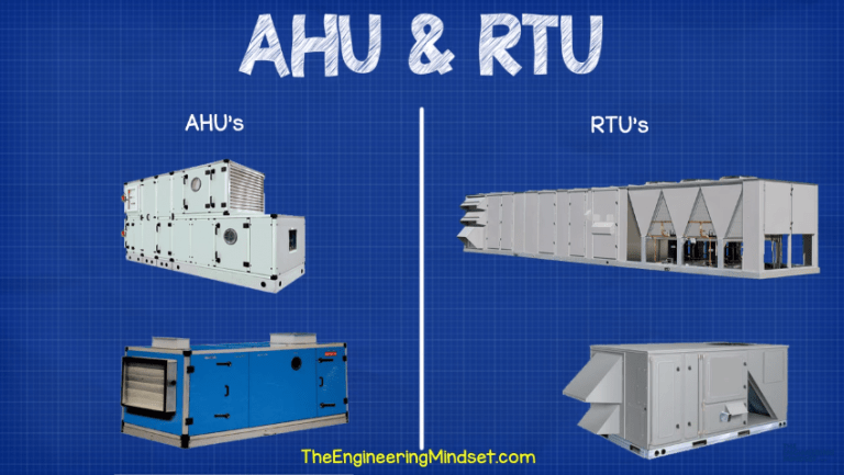 Chillers, AHU, RTU How they work - The Engineering Mindset
