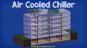 Chillers, AHU, RTU How they work - The Engineering Mindset