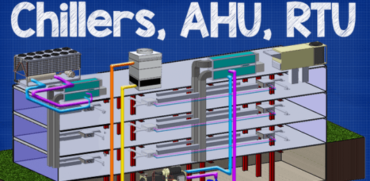 HVAC Systems - The Engineering Mindset