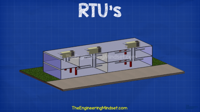 Chillers, AHU, RTU How they work - The Engineering Mindset