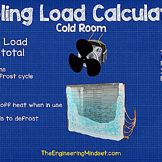 infiltration heat load cold room cooling load calculation - The ...