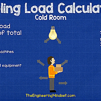 product load cold room cooling load calculation - The Engineering Mindset