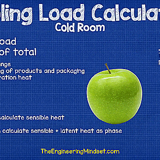 transmission load cold room cooling load calculation - The Engineering ...