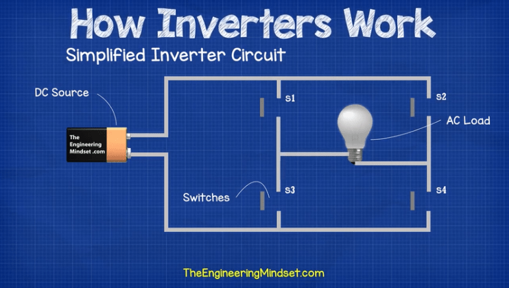 How Inverters Work - The Engineering Mindset