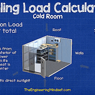 product load cold room cooling load calculation - The Engineering Mindset