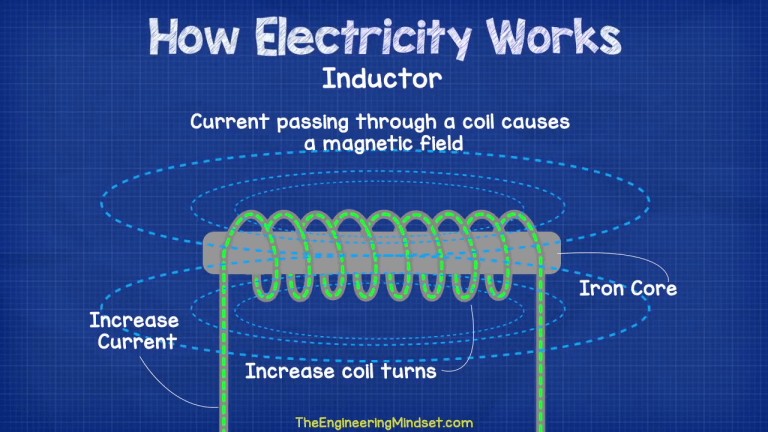 How Electricity Works - The Engineering Mindset