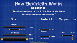 How Electricity Works - The Engineering Mindset