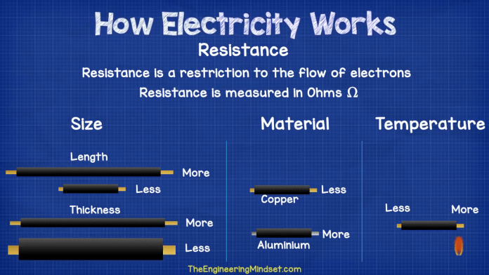 How Electricity Works - The Engineering Mindset