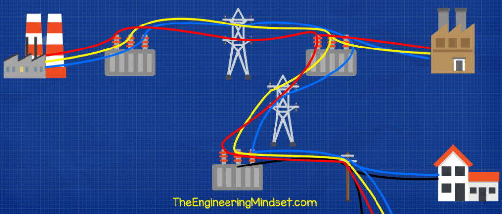 Three Phase Electricity Explained - The Engineering Mindset