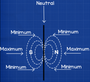 Three Phase Electricity Explained - The Engineering Mindset