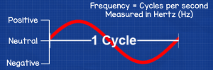 Three Phase Electricity Explained - The Engineering Mindset