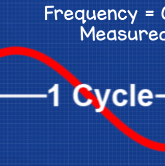 sine wave ac generator - The Engineering Mindset