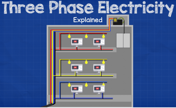 Three Phase Electricity Explained - The Engineering Mindset