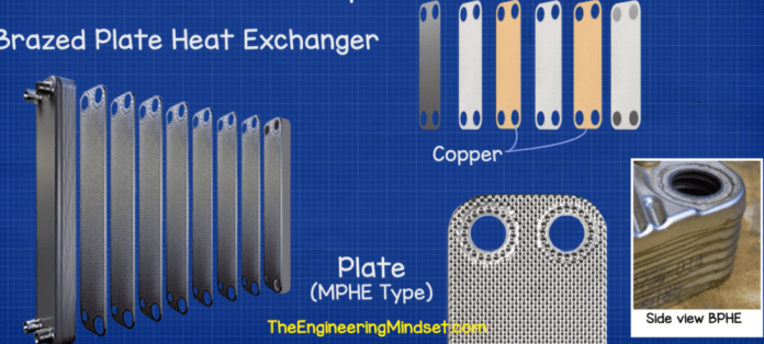 Micro Plate Heat Exchangers - The Engineering Mindset
