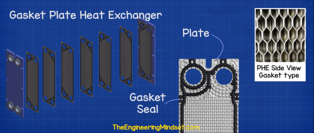 Micro Plate Heat Exchangers - The Engineering Mindset