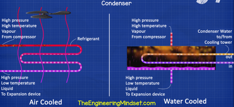 Essential Chiller Terminology - The Engineering Mindset