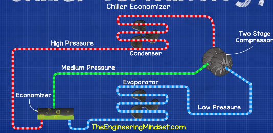 Essential Chiller Terminology - The Engineering Mindset