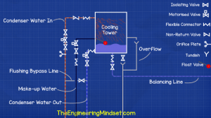 Chilled Water Schematics - The Engineering Mindset
