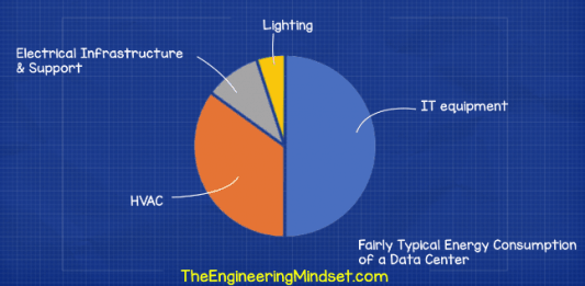 Data center HVAC cooling systems - The Engineering Mindset
