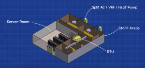 Data center HVAC cooling systems - The Engineering Mindset