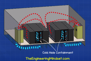 Data center HVAC cooling systems - The Engineering Mindset