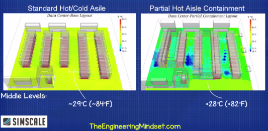 Data center HVAC cooling systems - The Engineering Mindset