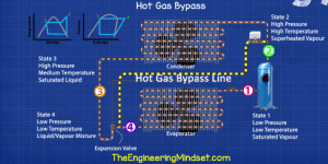 Essential Chiller Terminology - The Engineering Mindset