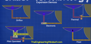 Essential Chiller Terminology - The Engineering Mindset