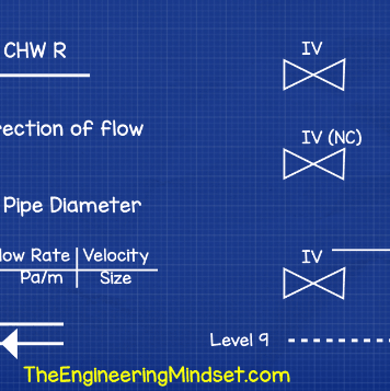 Chiller, AHU, Risers, Pump location schematic - The Engineering Mindset