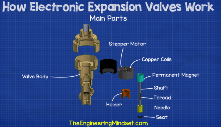 How Electronic Expansion Valves work - The Engineering Mindset